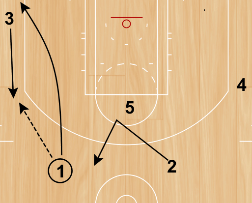 wide pin – The Basketball Playbook