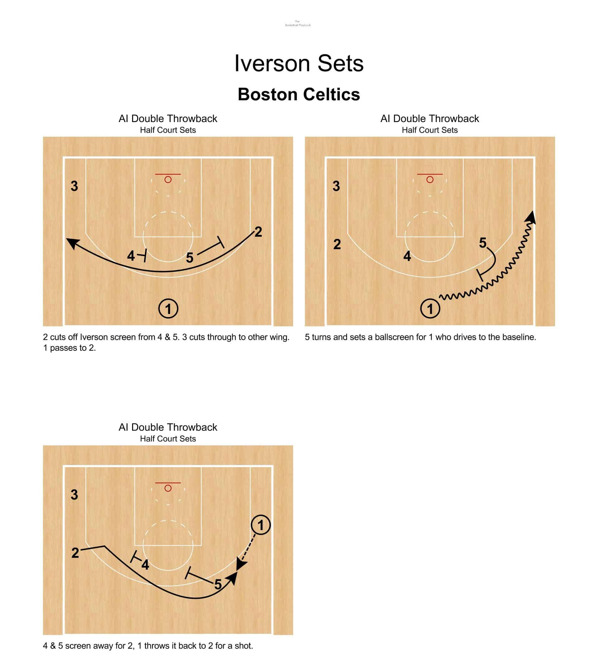 AI Double Throwback – Boston Celtics – The Basketball Playbook