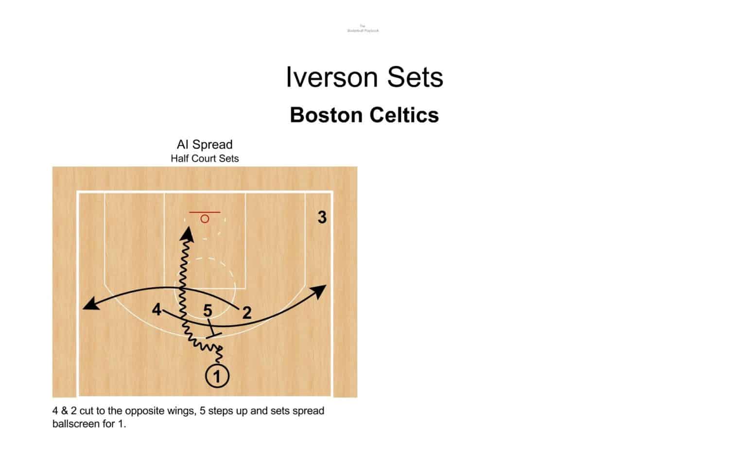 AI Spread – Boston Celtics – The Basketball Playbook