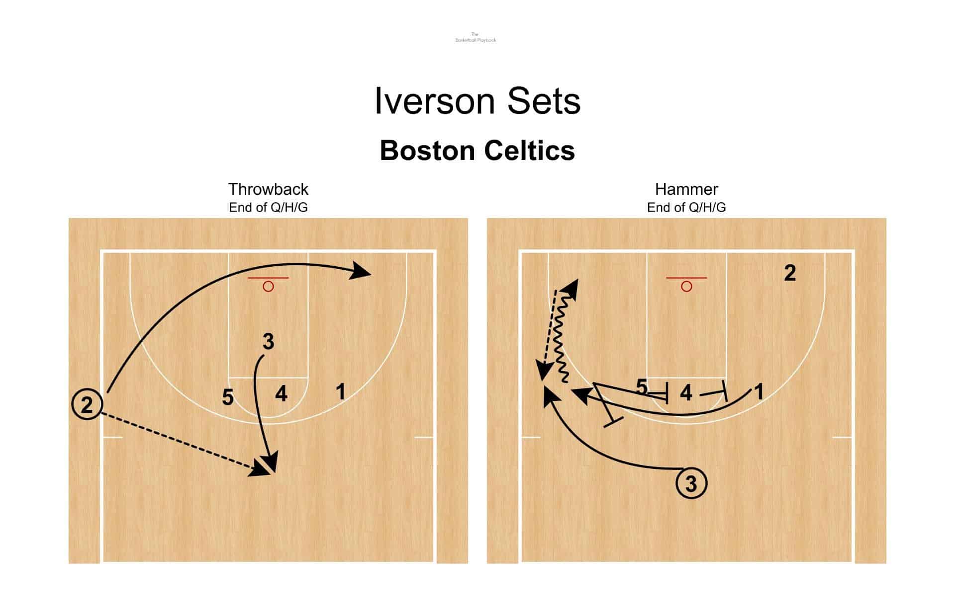 AI Throwback – Boston Celtics – The Basketball Playbook