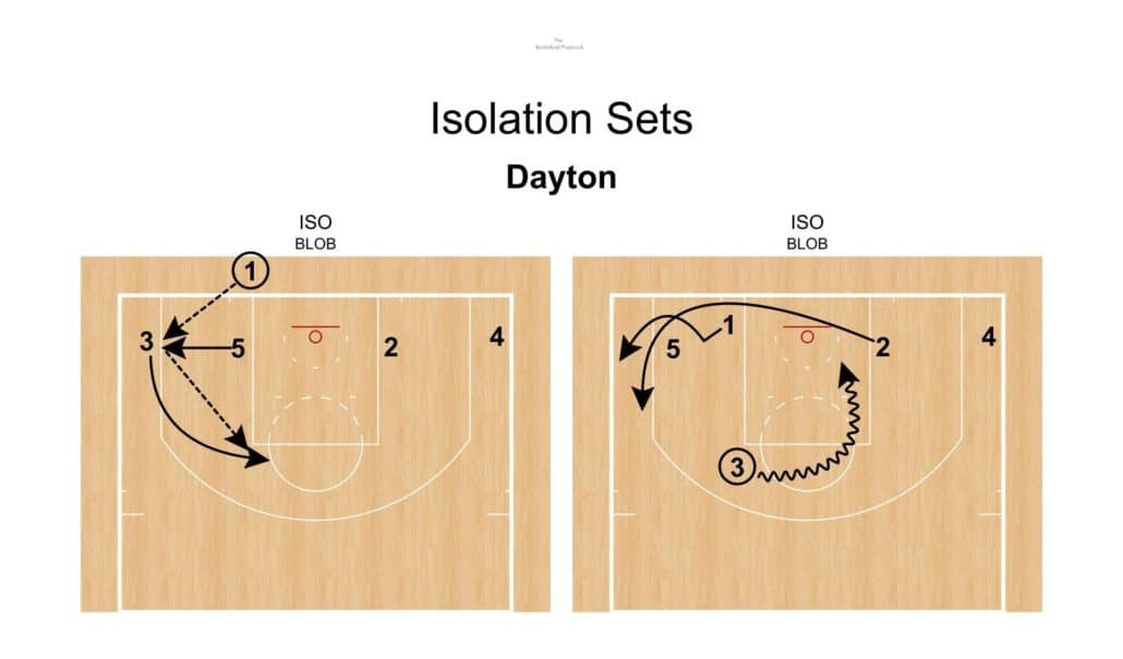 BOB ISO – Dayton – The Basketball Playbook