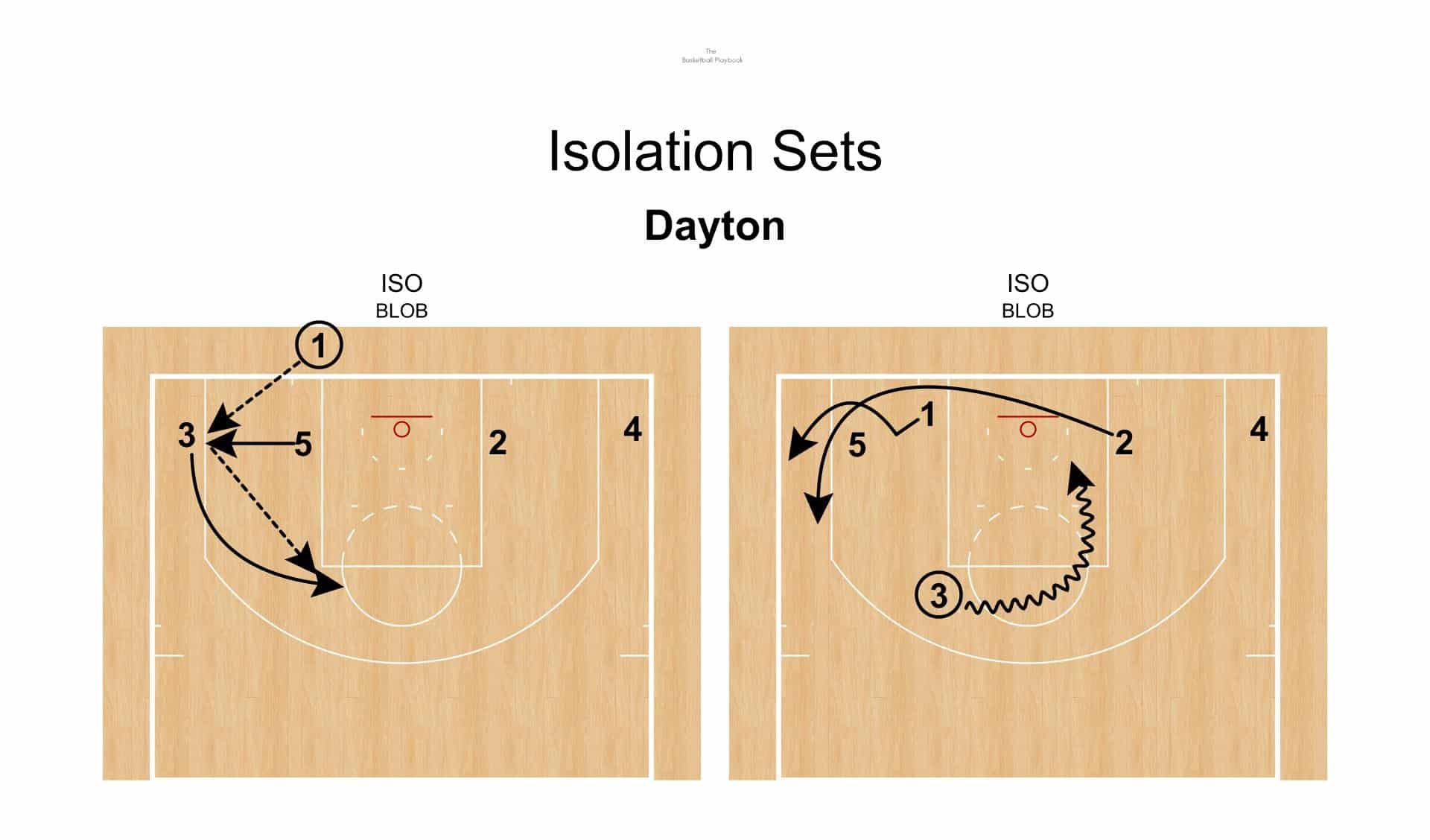 BOB ISO – Dayton – The Basketball Playbook