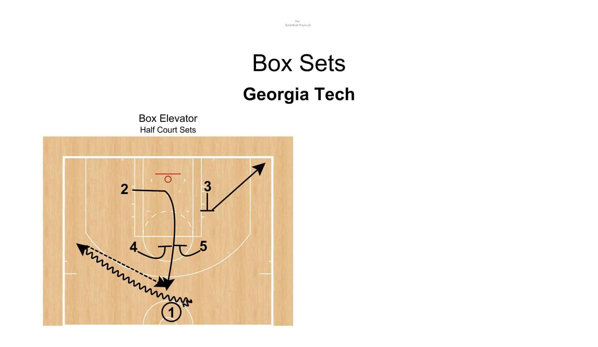 Box Elevator – Georgia Tech – The Basketball Playbook
