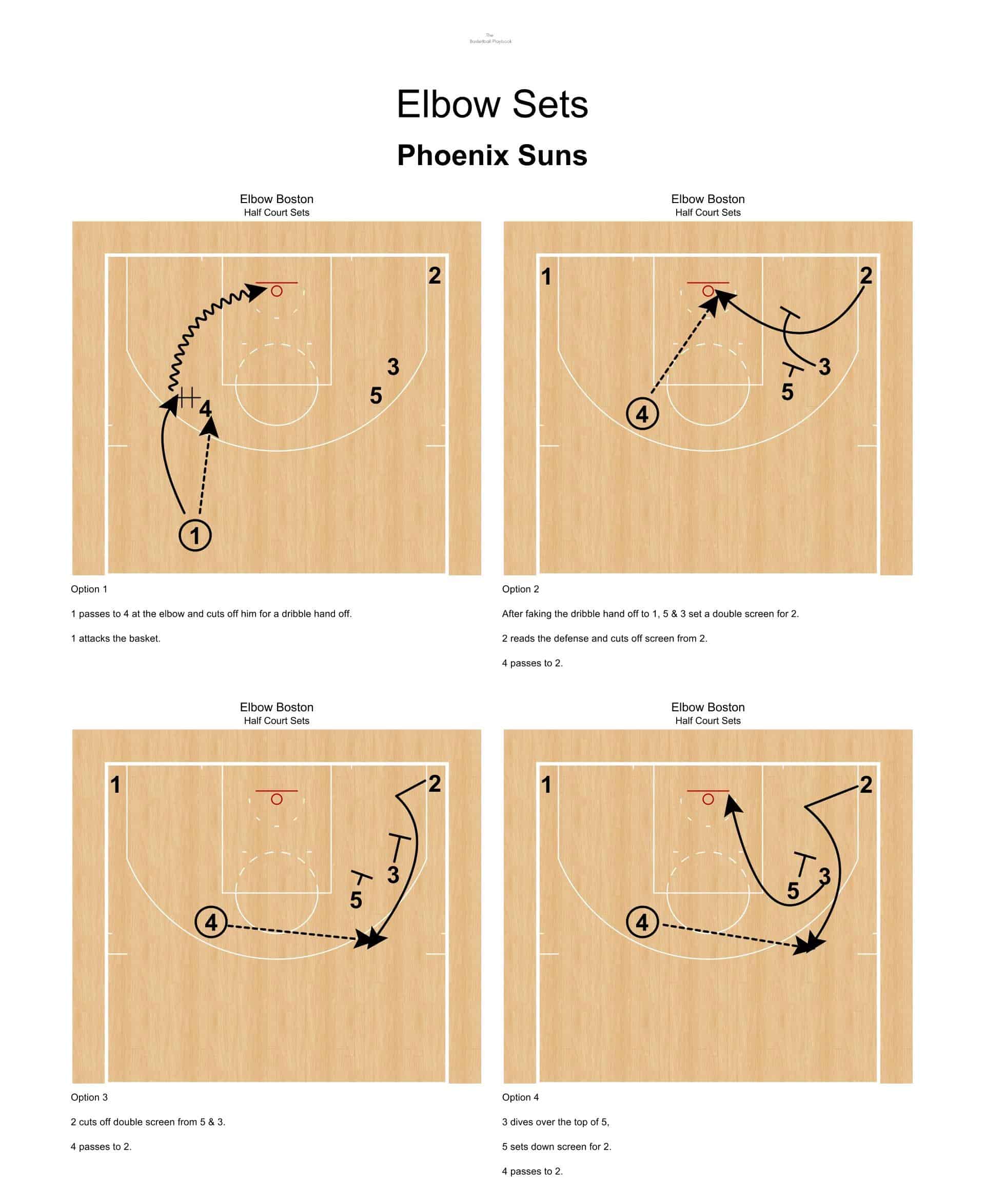 Elbow Boston – Phoenix Suns – The Basketball Playbook