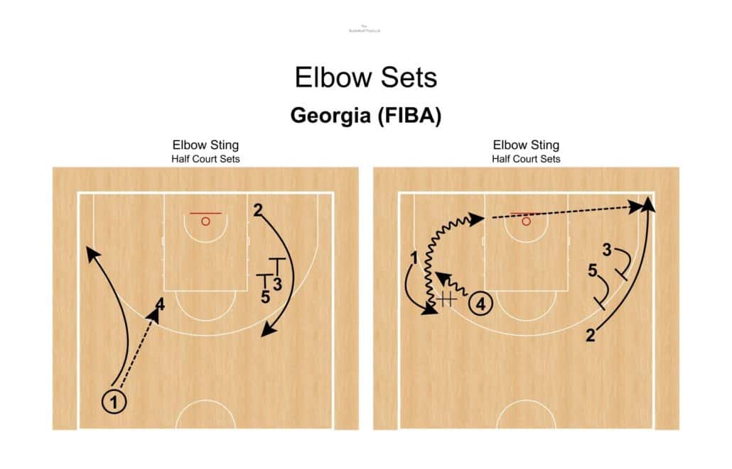 The Basketball Playbook – Elbow Sets – The Basketball Playbook