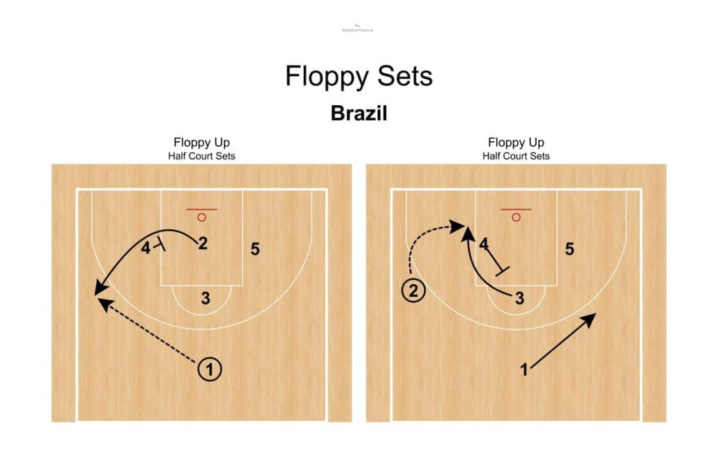 The Basketball Playbook – Floppy Sets – The Basketball Playbook