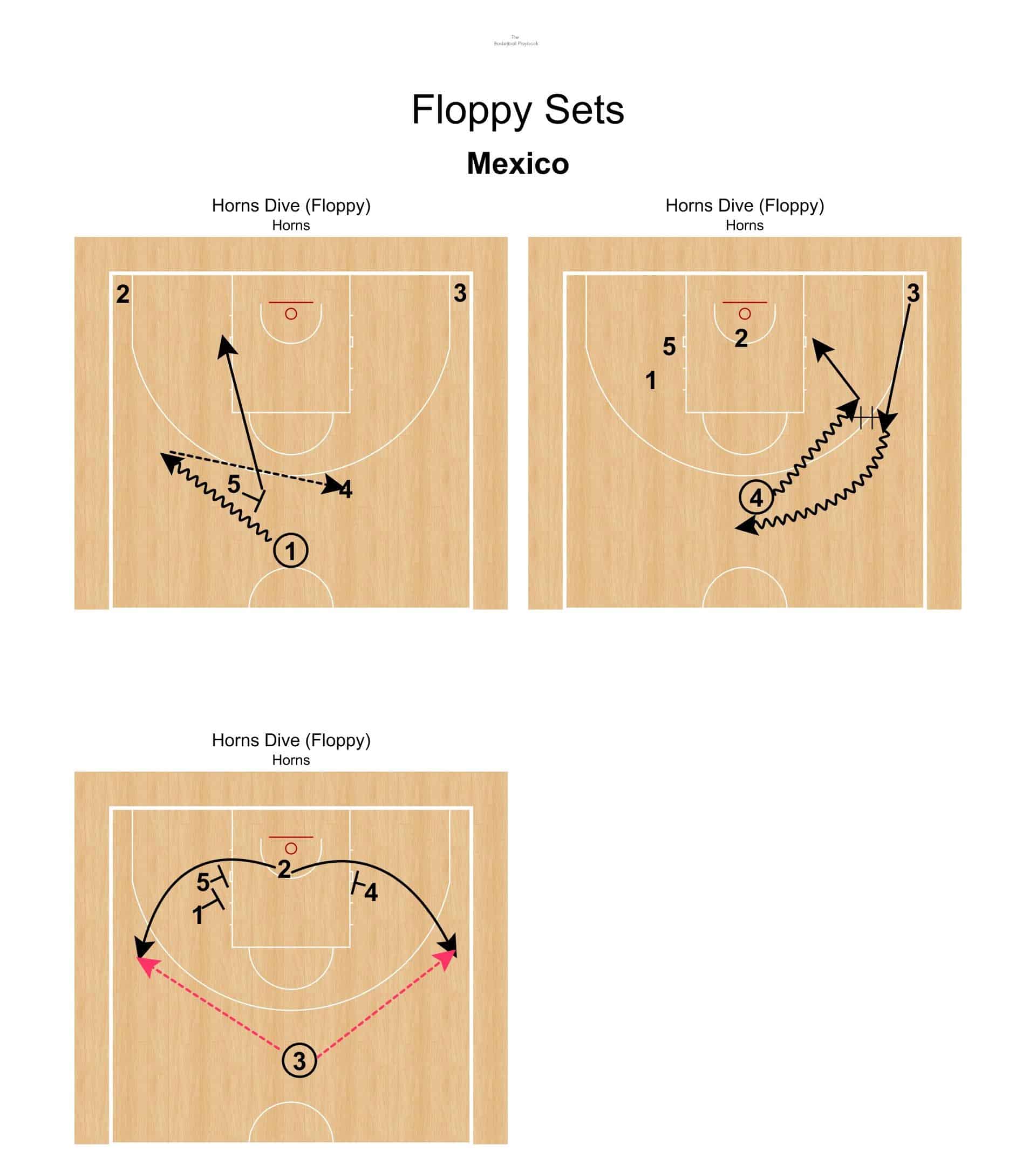 Horns Dive Floppy – Mexico – The Basketball Playbook