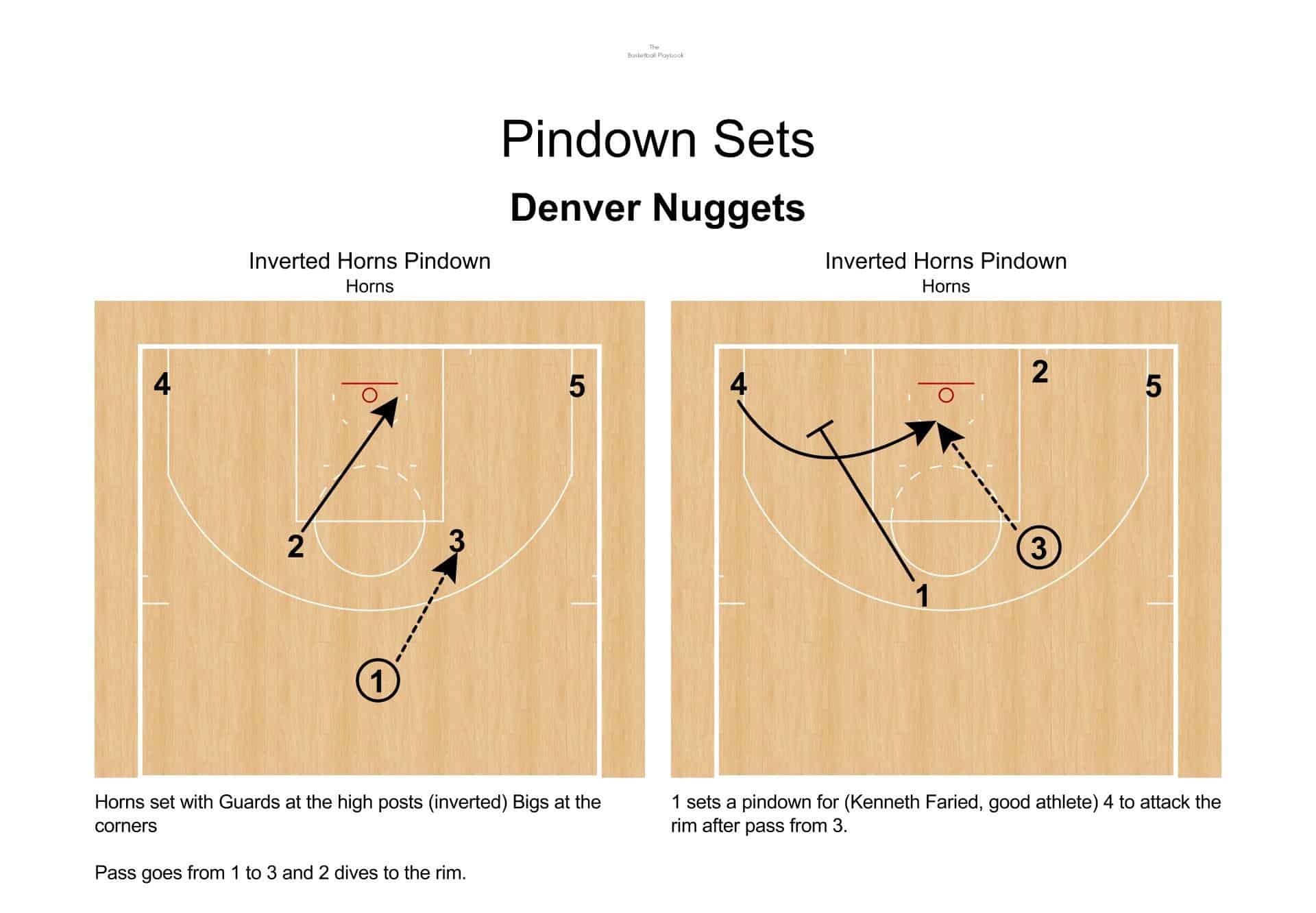 Horns (Inverted) Pindown – Denver Nuggets – The Basketball Playbook