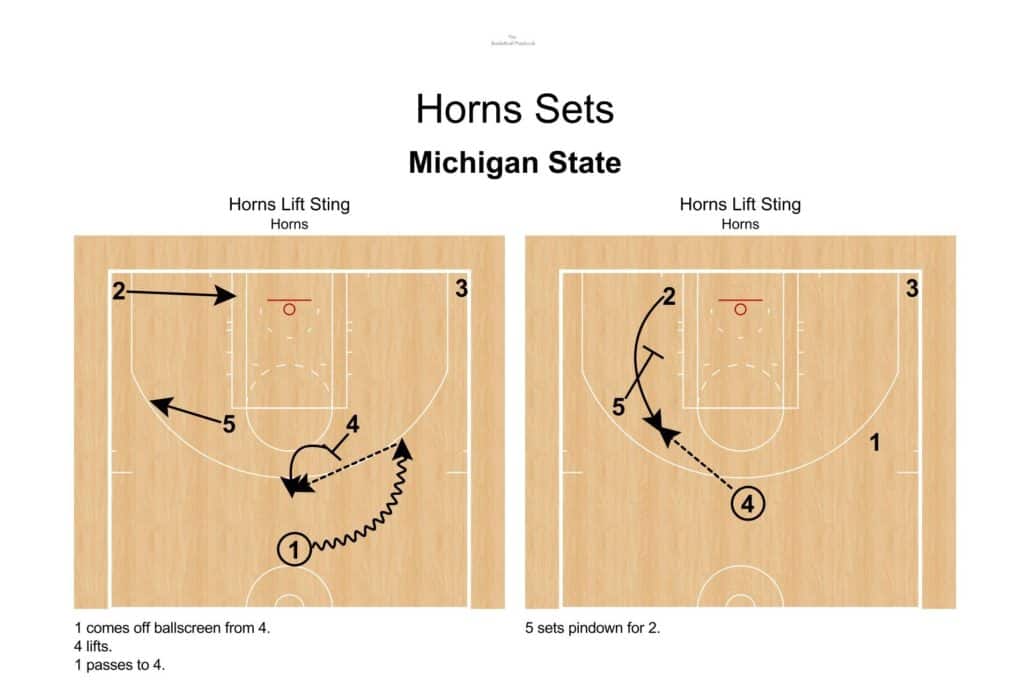 Horns Pin – Michigan State | The Basketball Playbook