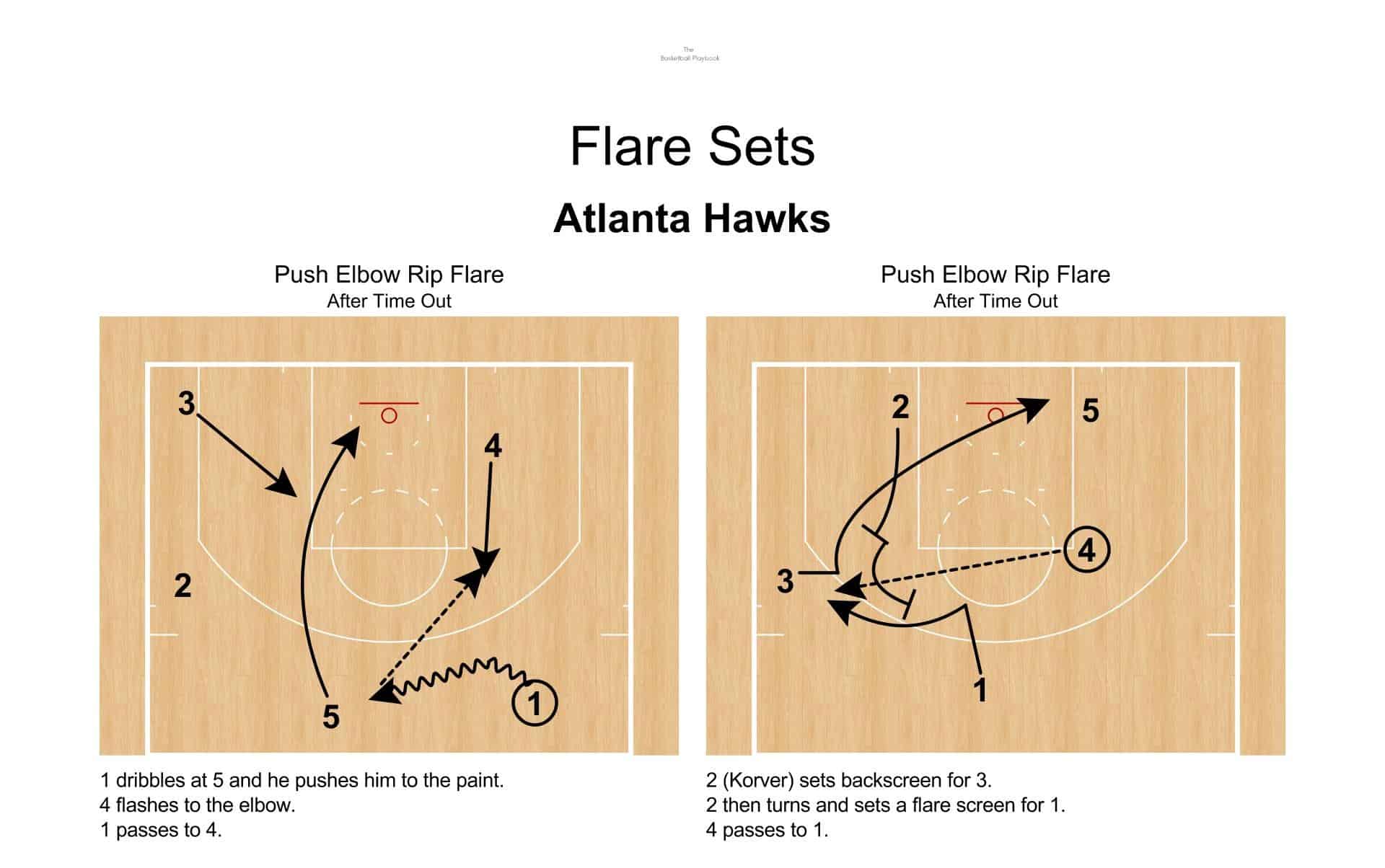 Push Elbow Rip Flare – Atlanta Hawks – The Basketball Playbook