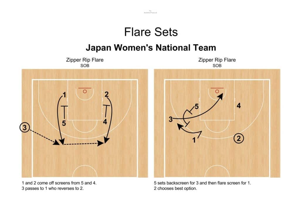Zipper Rip Flare – Japan Womens National Team – The Basketball Playbook