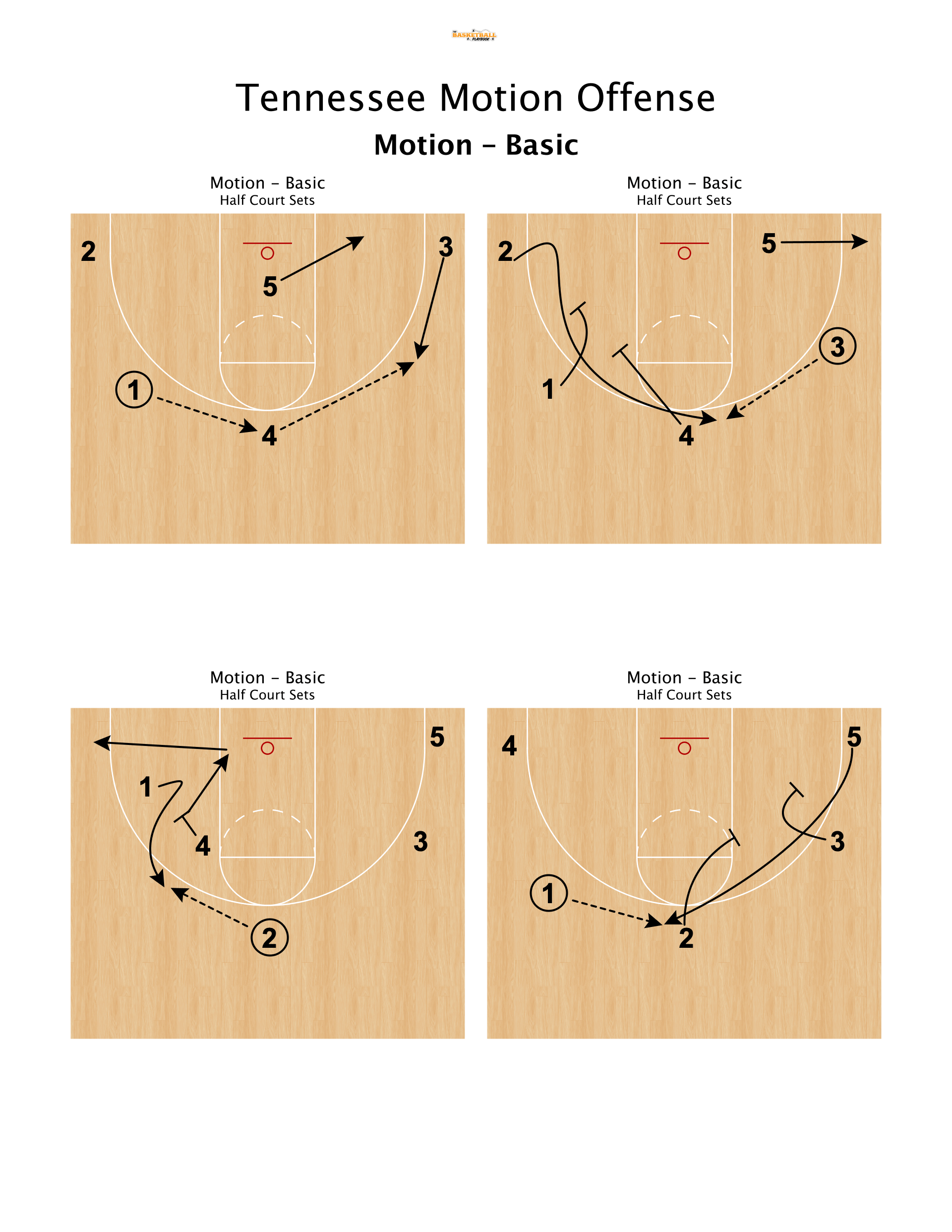 Tennessee Motion Offense – The Basketball Playbook