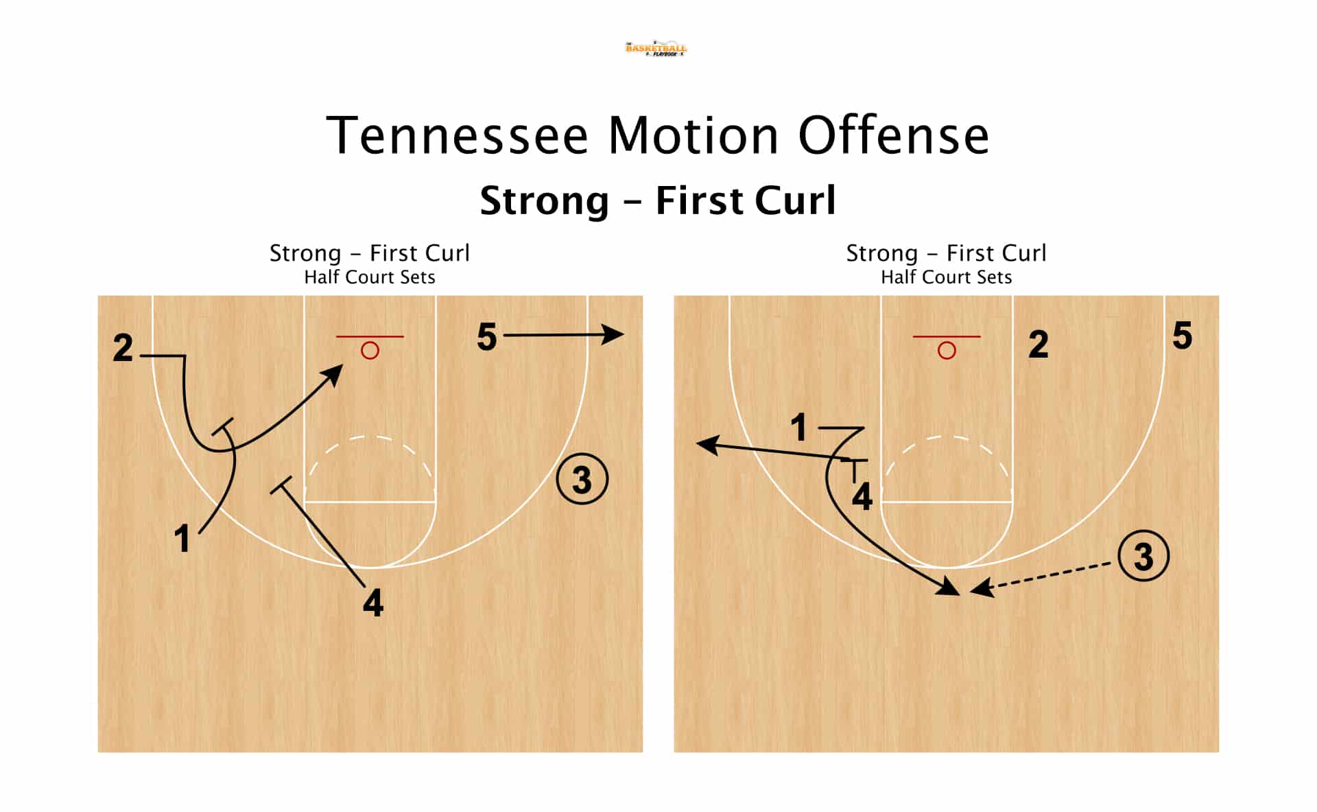 Tennessee Motion Offense – The Basketball Playbook