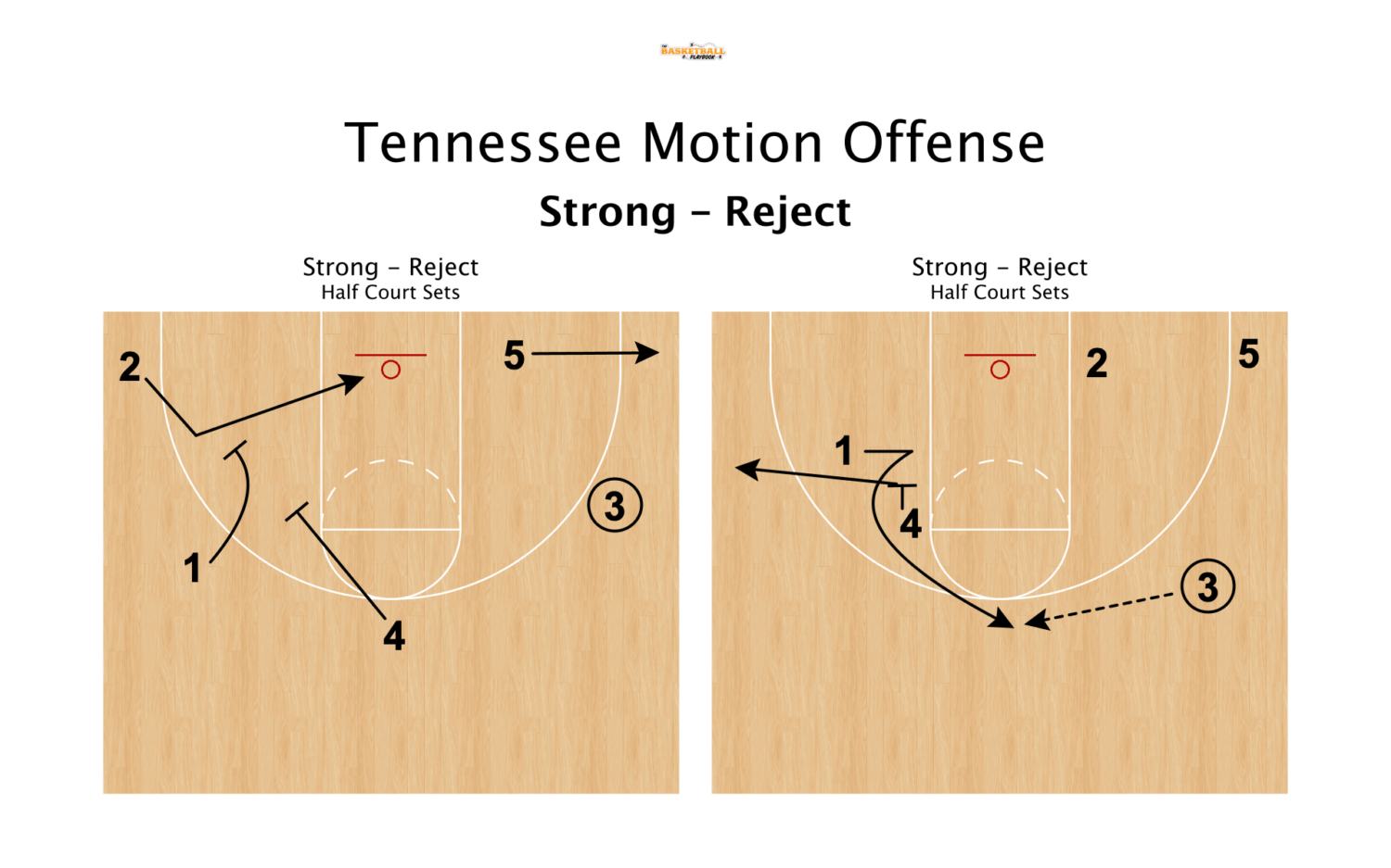 Tennessee Motion Offense – The Basketball Playbook