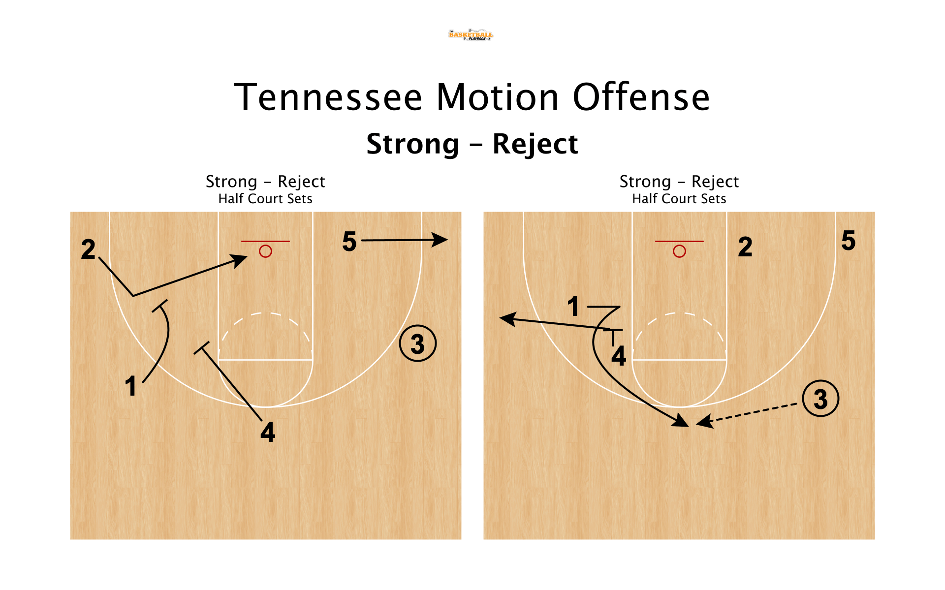 Tennessee Motion Offense – The Basketball Playbook