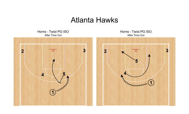 Hawks Horns Twist PG ISO – The Basketball Playbook