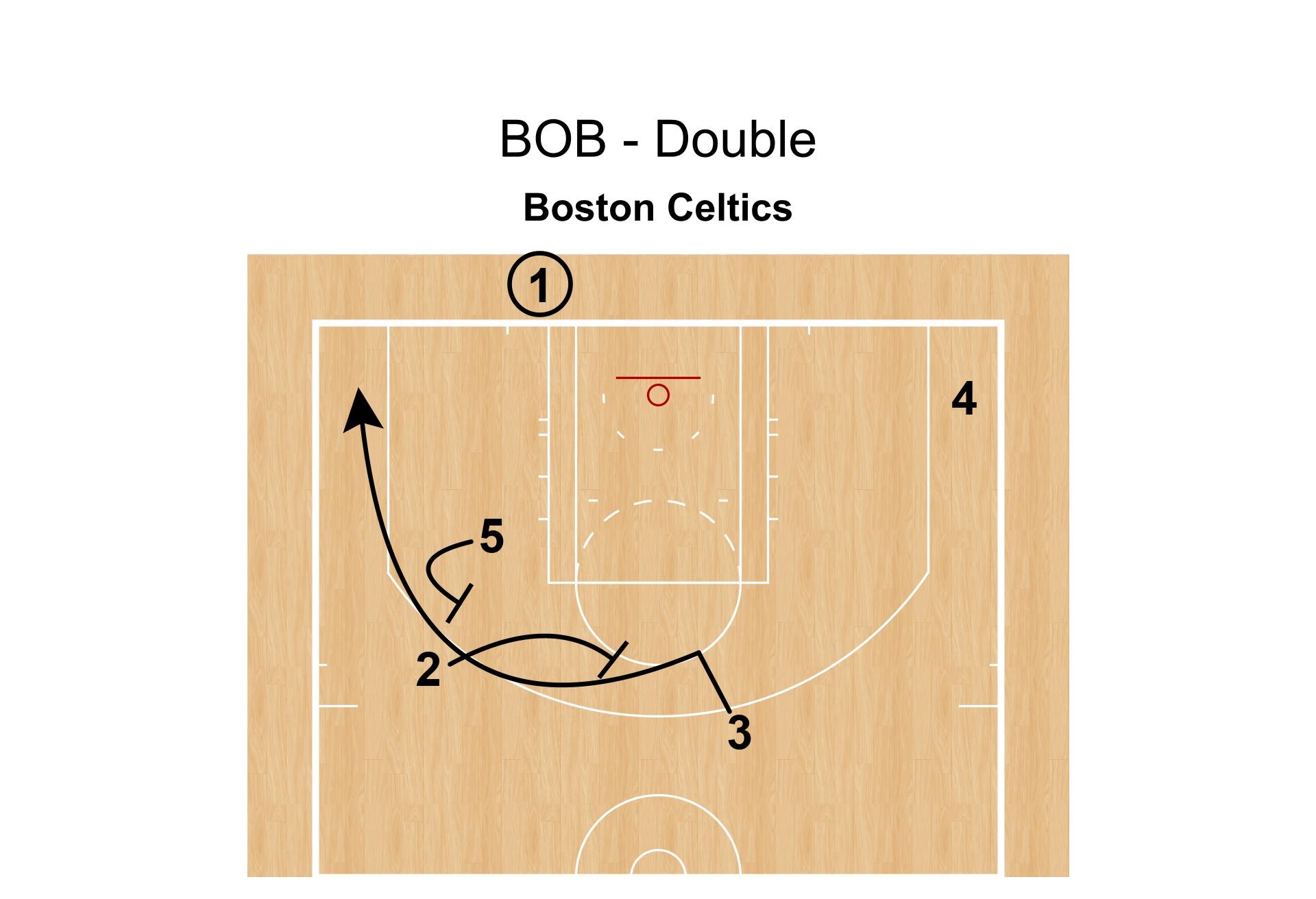 BOB – Double – The Basketball Playbook