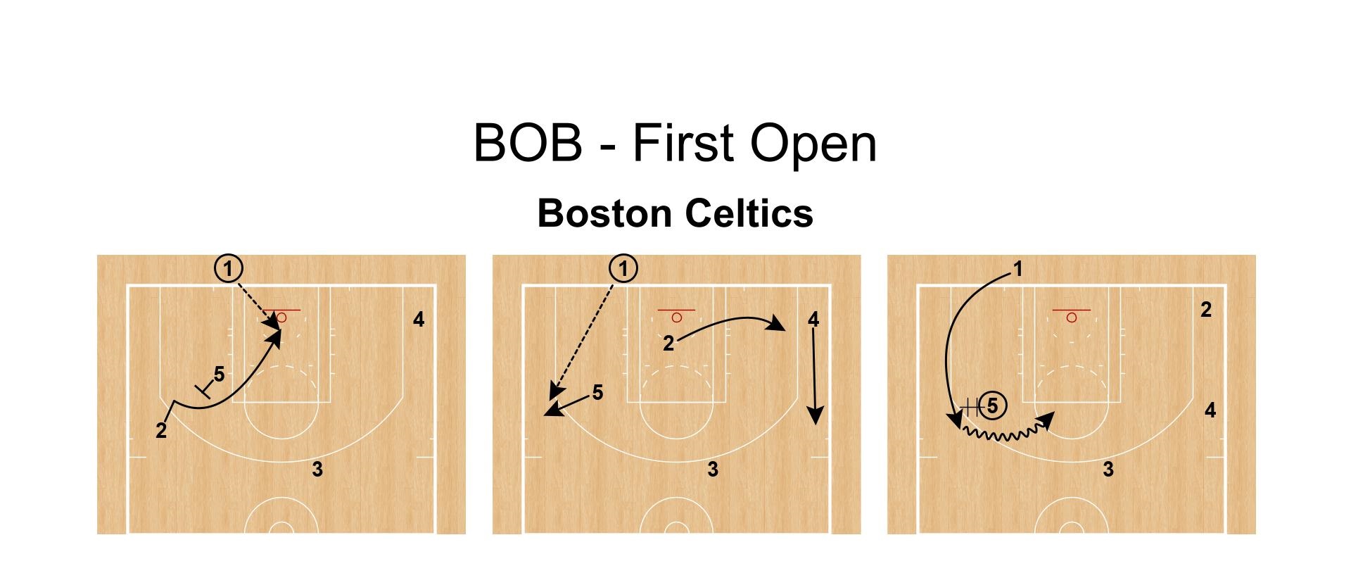 BOB – First Open – The Basketball Playbook
